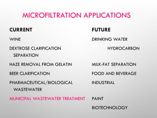 membrane process & different application in filtration | PPT