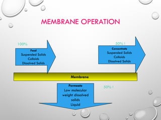 membrane process & different application in filtration | PPT