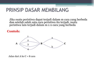 Membilang & faktorial | PPTX