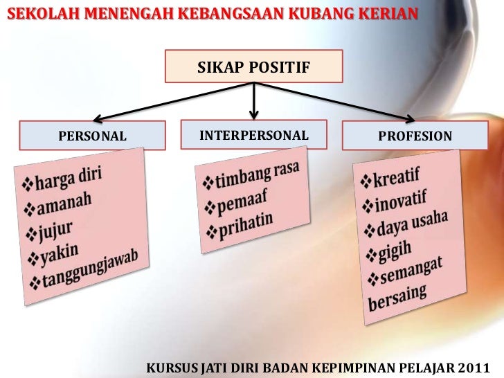 Contoh Sikap Positif - astonishingceiyrs Contoh Sikap Positif - astonishingceiyrs