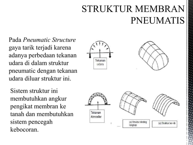 STRUKTUR BANGUNAN BENTANG LEBAR - MEMBRAN | PPTX | Civil Engineering ...