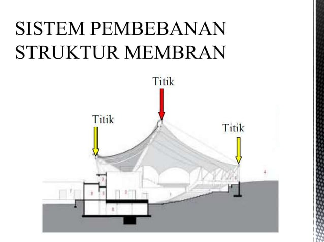 STRUKTUR BANGUNAN BENTANG LEBAR - MEMBRAN | PPTX | Civil Engineering ...