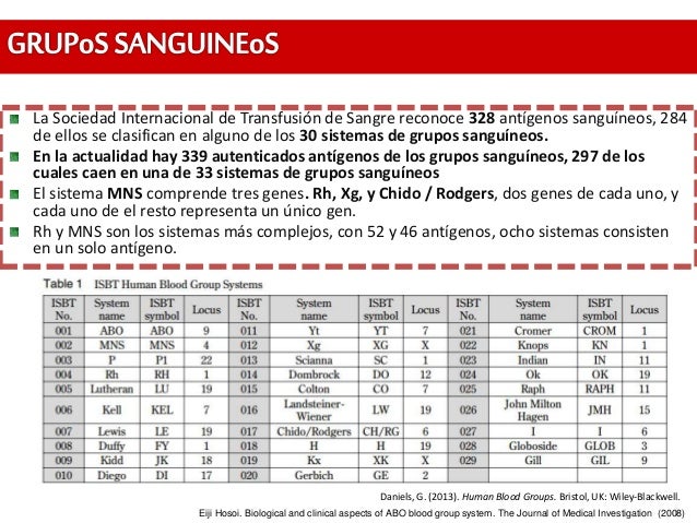 Membrana, metabolismo del eritrocito y grupos sanguineos ABO, RH, Lew…