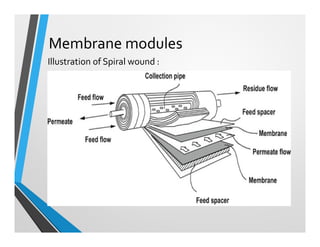 Membrane process & its different aspect | PPT