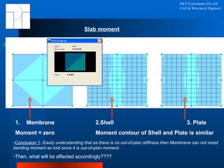 Membrane - Plate - Shell | PPS