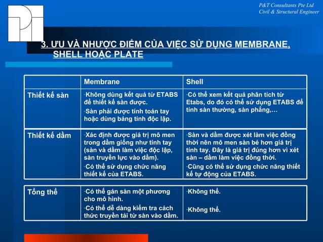 Membrane shell- plate -duy nguyenp&t-vn | PPS