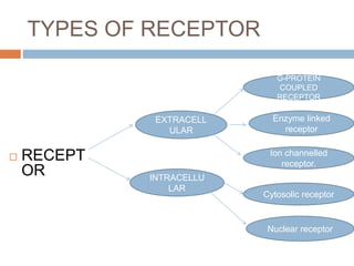 Membrane based classification of signalling pathways | PPTX