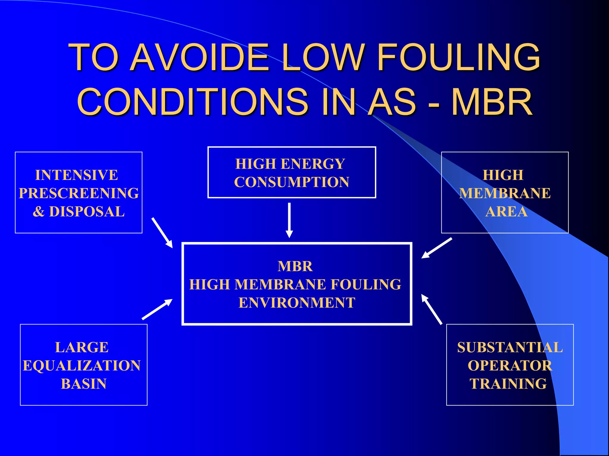 Membrane bioreactors as mbr vs mbbr - uf | PPT