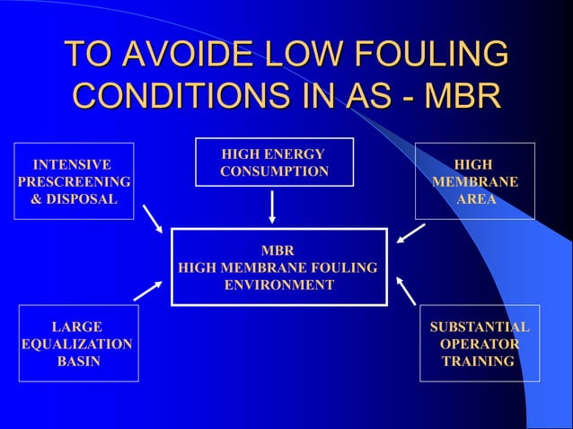 Membrane bioreactors as mbr vs mbbr - uf | PPT