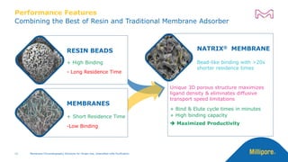 Membrane Chromatography Solutions for Single-Use, Intensified mAb ...