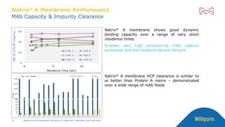Membrane Chromatography Solutions for Single-Use, Intensified mAb ...