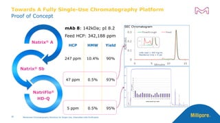 Membrane Chromatography Solutions for Single-Use, Intensified mAb Purification | PPT