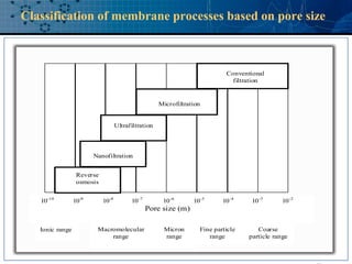 Membrane Class ppt for cell biology and biotechnology | PPT