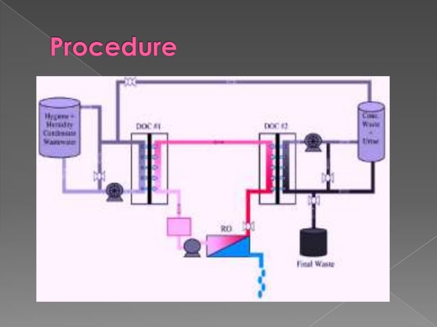Membrane contactors | PPTX