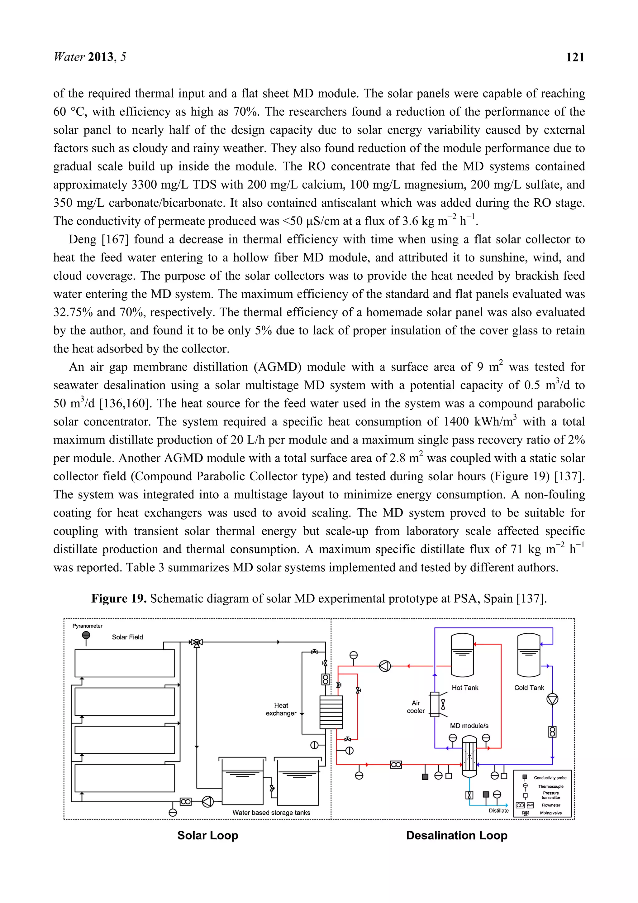 Membrane distillation | PDF