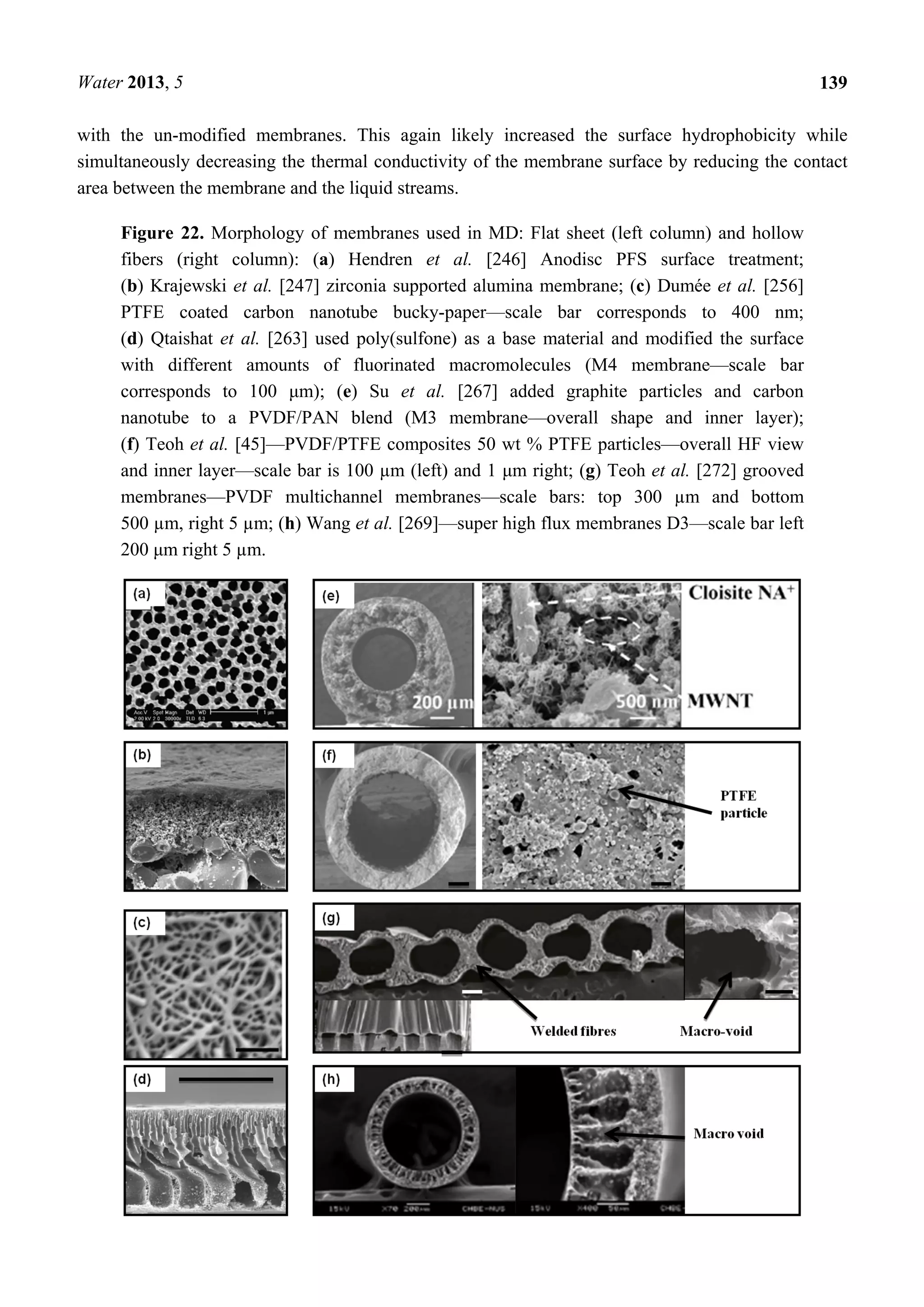Membrane distillation | PDF