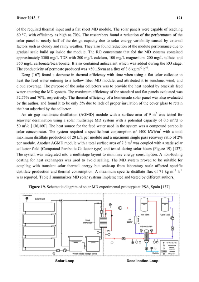 Membrane distillation | PDF