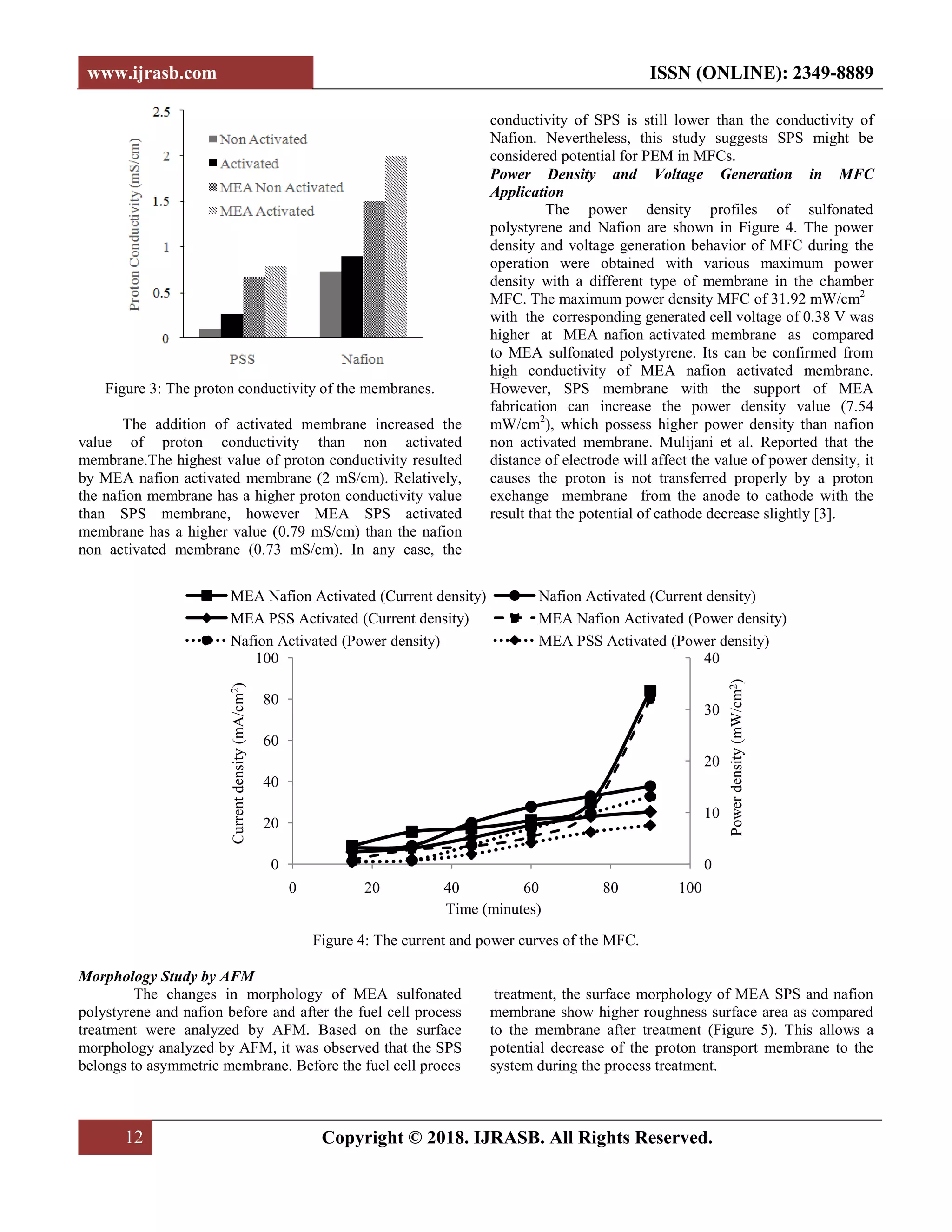 Membrane Electrode Assembly based on Sulfonated Polystyrene as Proton ...