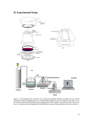 Membrane filtration | PDF