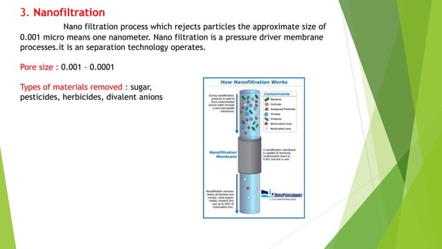 MEMBRANE FILTRATION PRESENTATION.pptx ppt | PPTX | Chemistry | Science