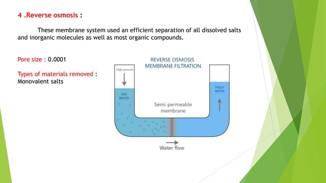MEMBRANE FILTRATION PRESENTATION.pptx ppt | PPTX | Chemistry | Science