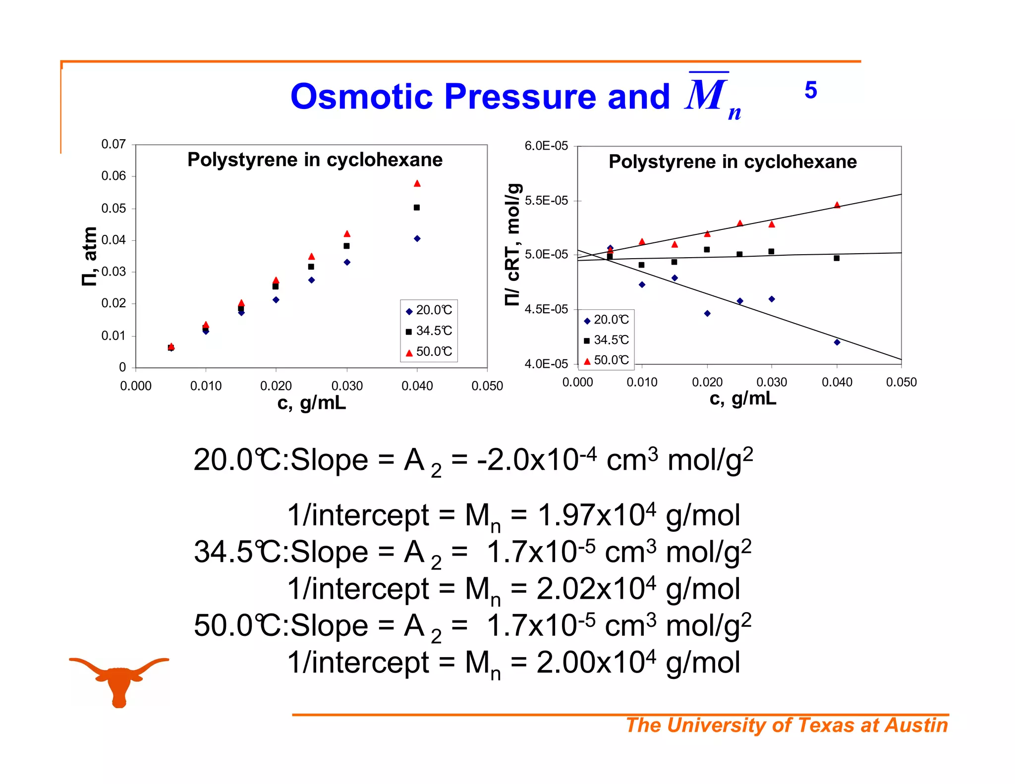 Membrane Osmometry.pdf