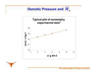 Membrane Osmometry.pdf