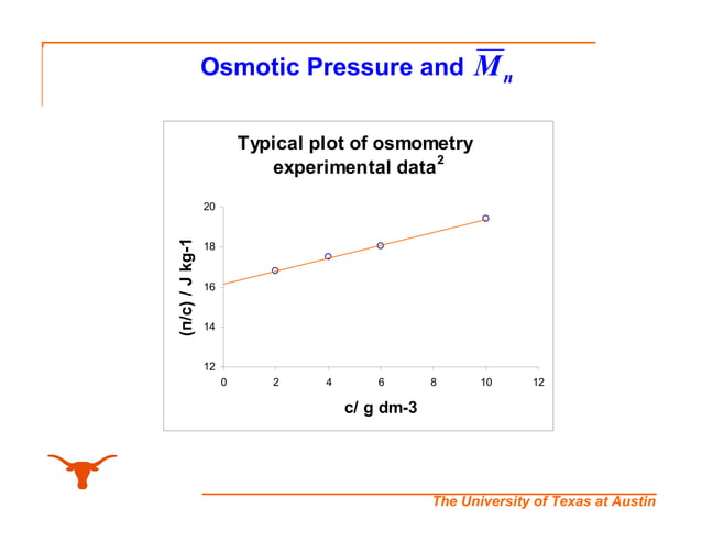 Membrane Osmometry.pdf