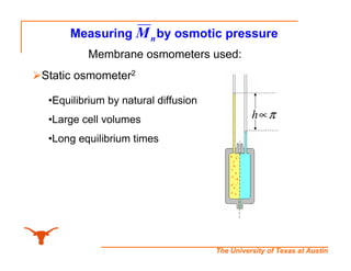 Membrane Osmometry.pdf