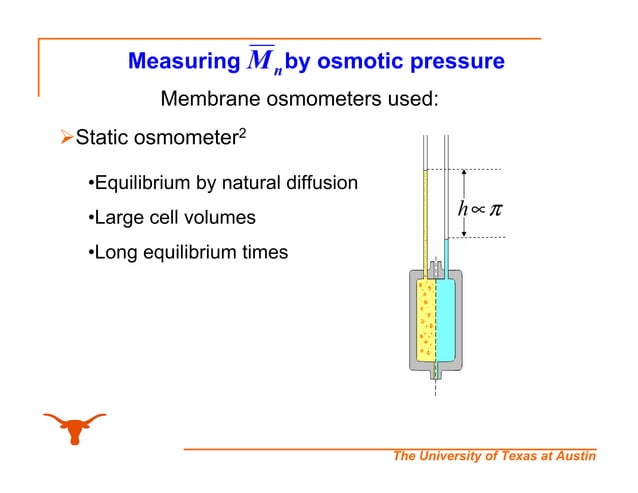 Membrane Osmometry.pdf