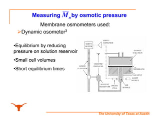 Membrane Osmometry.pdf