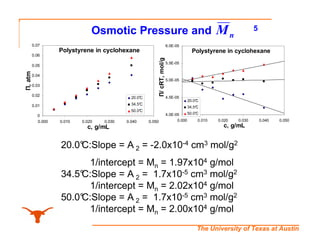 Membrane Osmometry.pdf