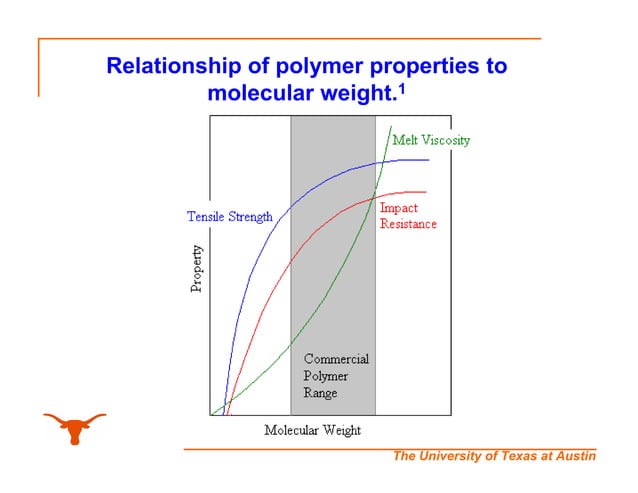 Membrane Osmometry.pdf