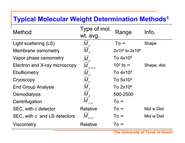 Membrane Osmometry.pdf