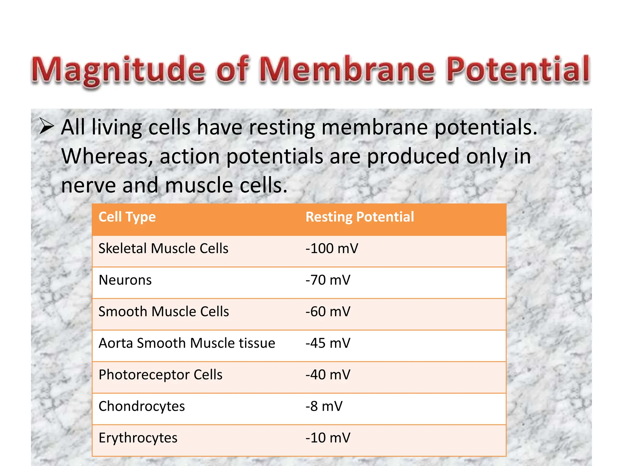 MEMBRANE POTENTIAL.pptx