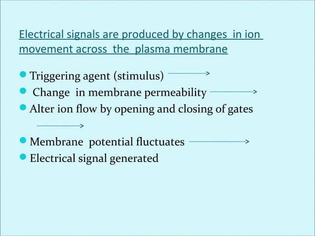 Membrane potential + action potential | PPT
