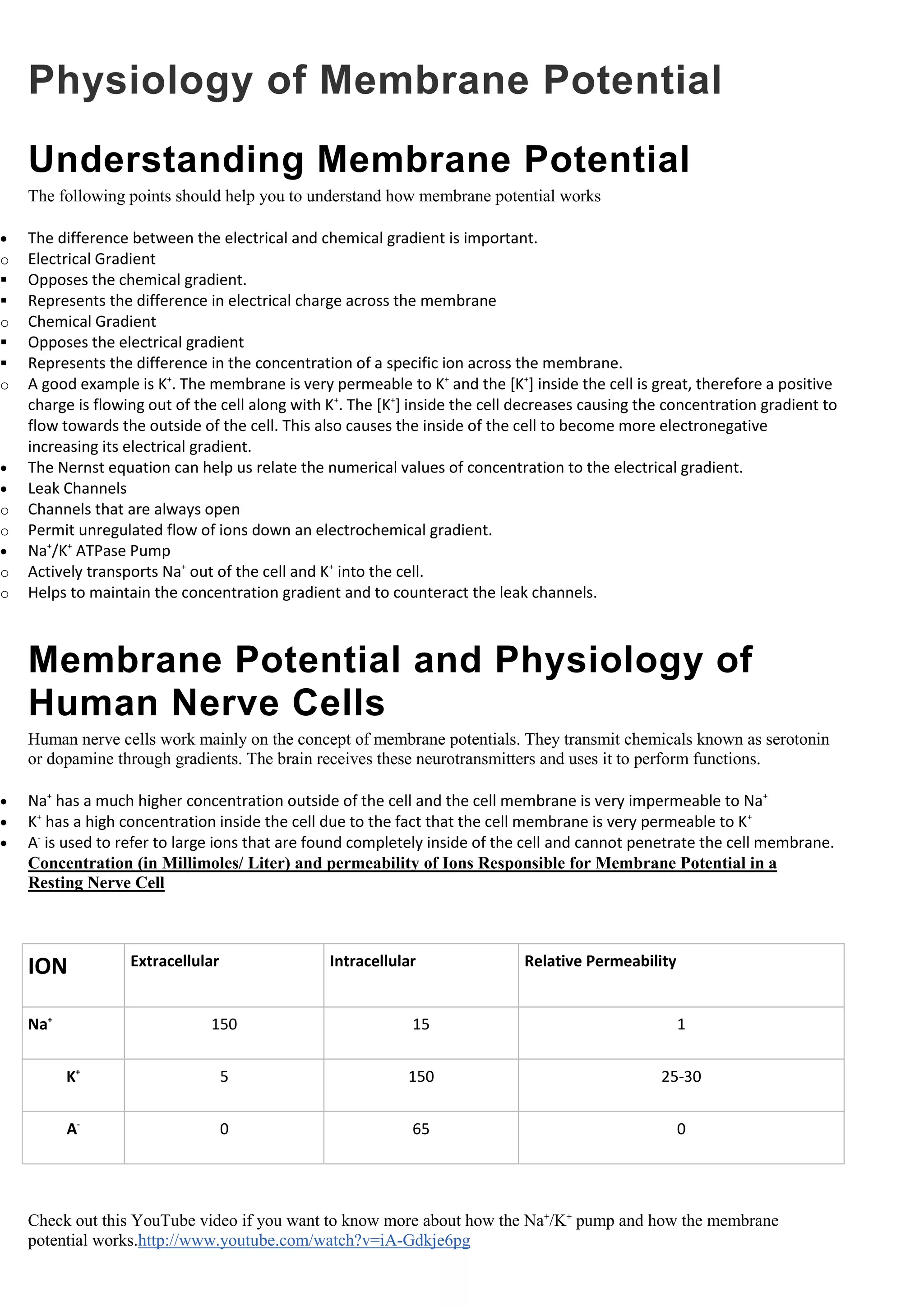 Membrane potentials | PDF