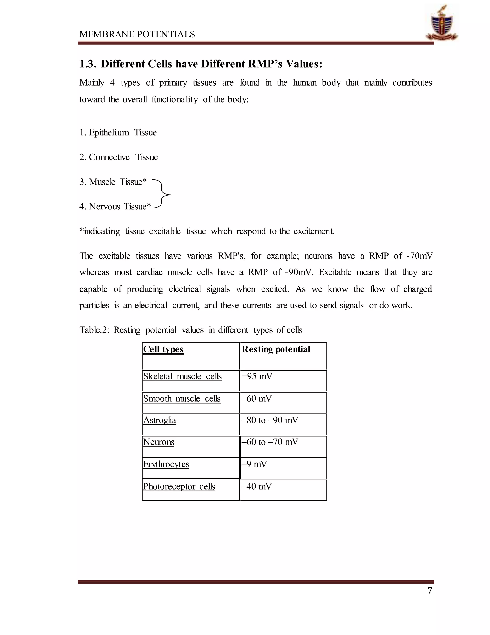 Membrane potentials | PDF