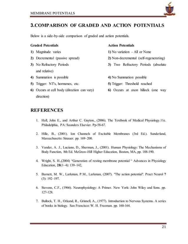 Membrane potentials | PDF