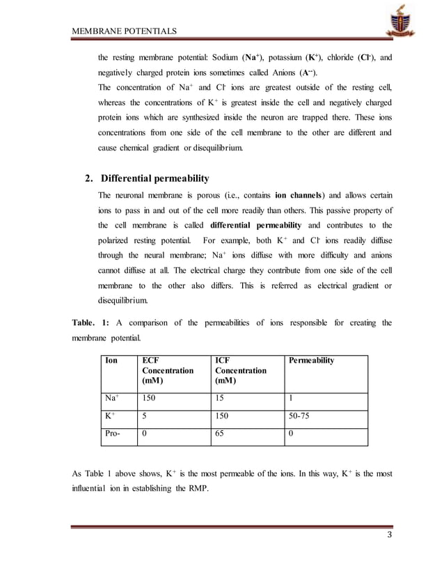 Membrane potentials | PDF