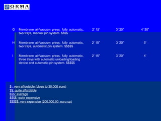 Membrane pressing technologies | PPS