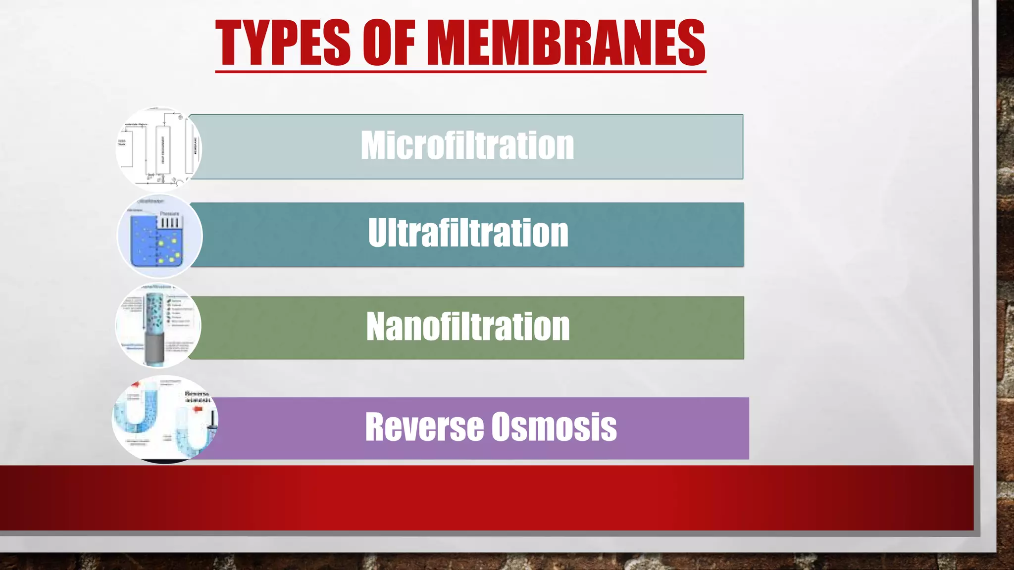Membrane processes in medical field | PPT