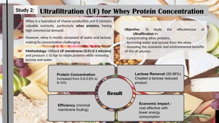 Membrane Processing and its application in food industry. | PPTX