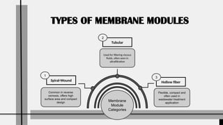 Membrane Processing and its application in food industry. | PPTX
