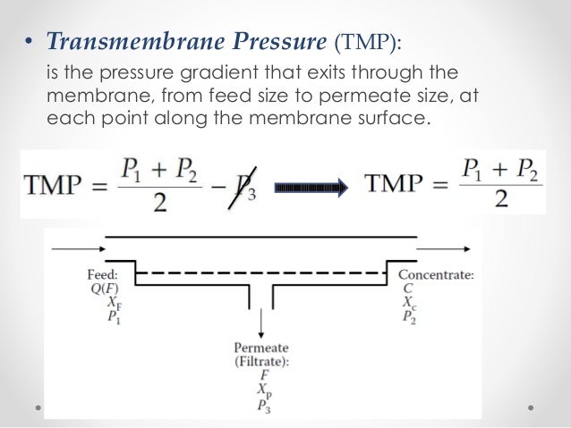 Membrane separation
