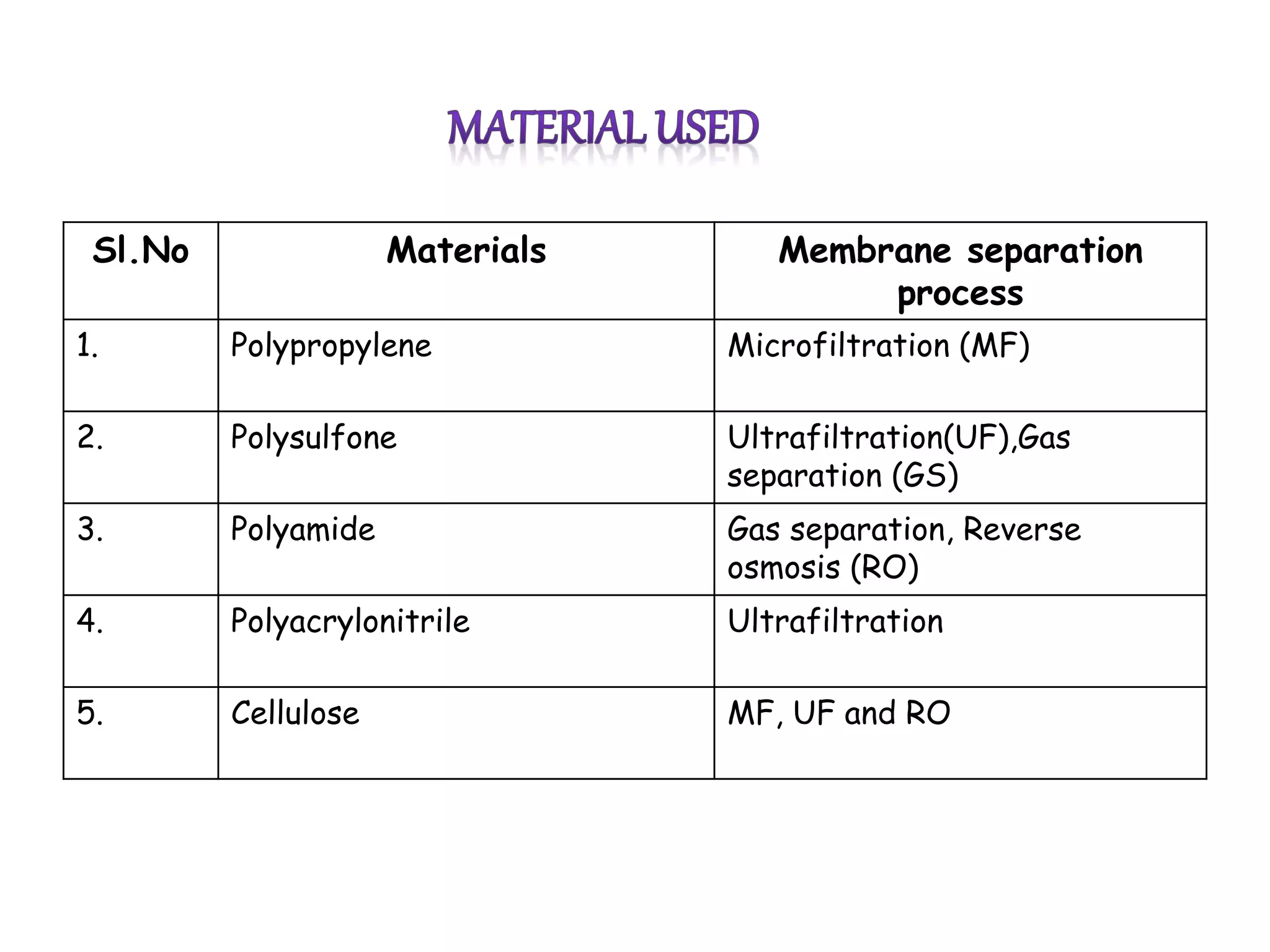 Membrane separation process and its applications in food processing | PPTX