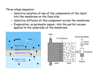 Membrane separation process and its applications in food processing | PPTX