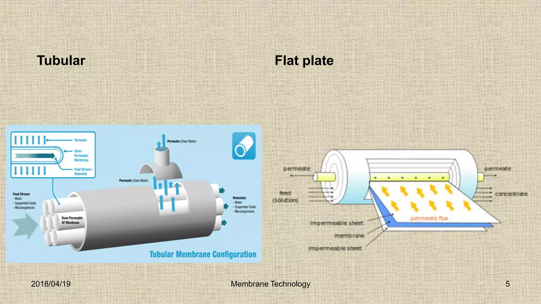 Membrane separation | PPTX