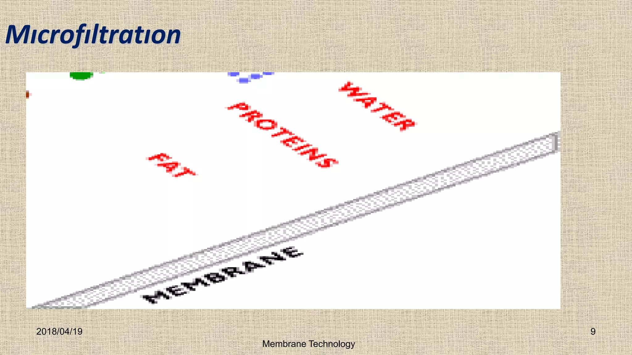 Membrane separation | PPTX