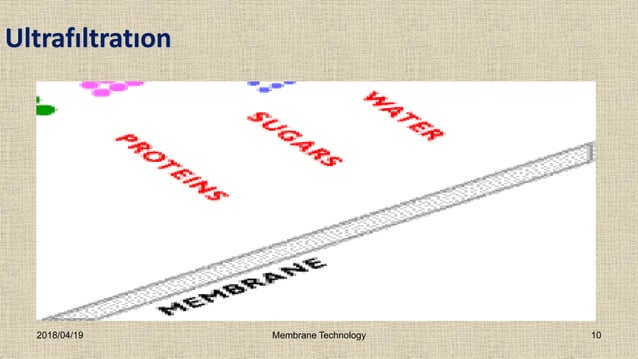Membrane separation | PPTX | Chemistry | Science